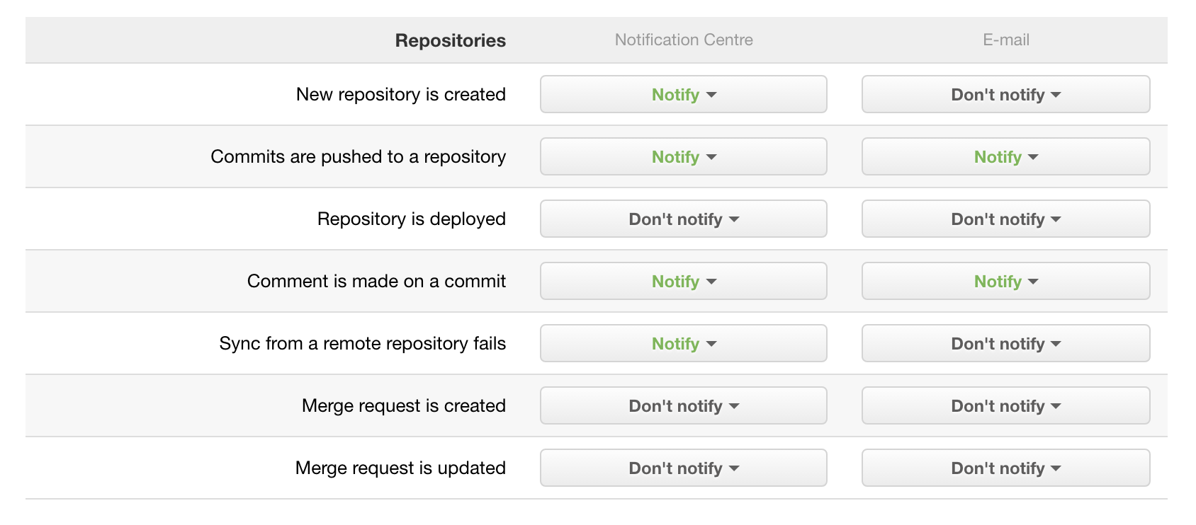 Configuring Notifications Notification Centre — Codebase